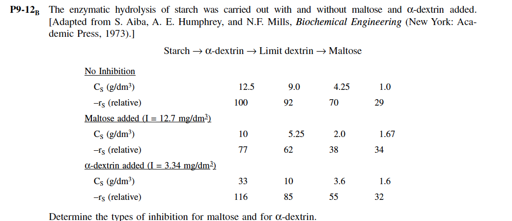 Solved P9-12 ?B ﻿The enzymatic hydrolysis of starch was | Chegg.com