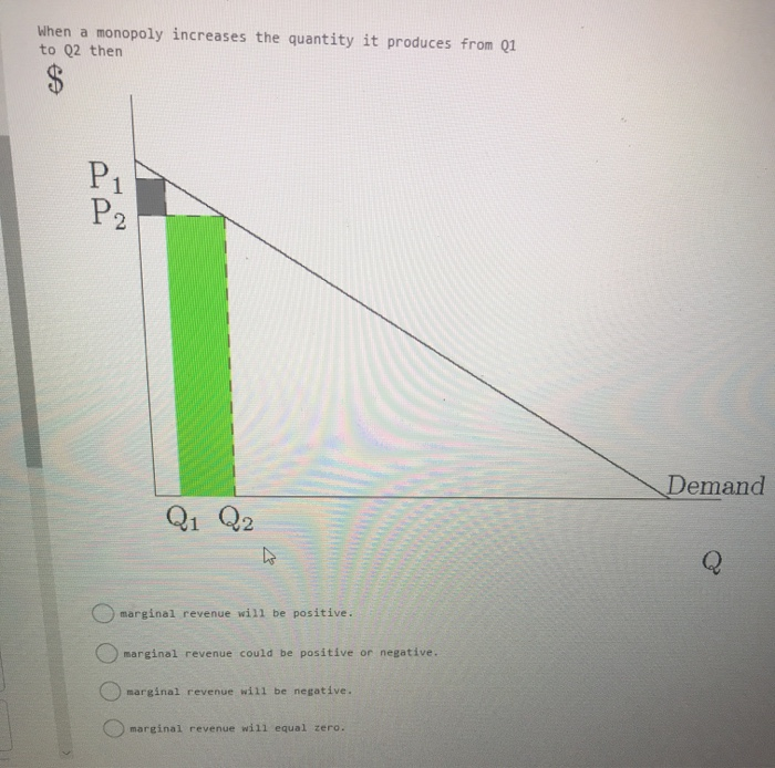 Solved When a monopoly increases the quantity it produces | Chegg.com