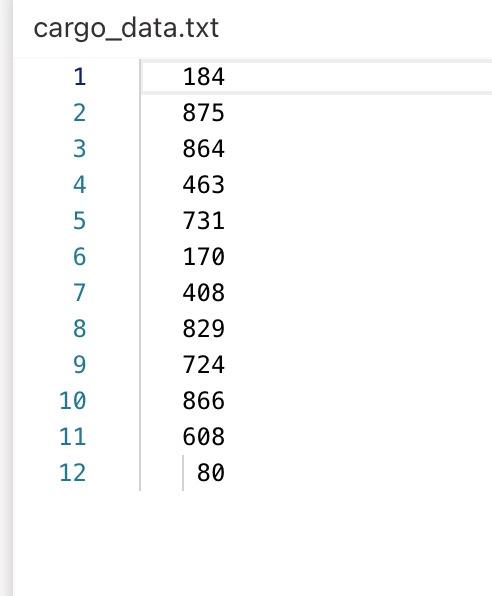 Solved In the Humanitarian Relief Lab, you explored the | Chegg.com