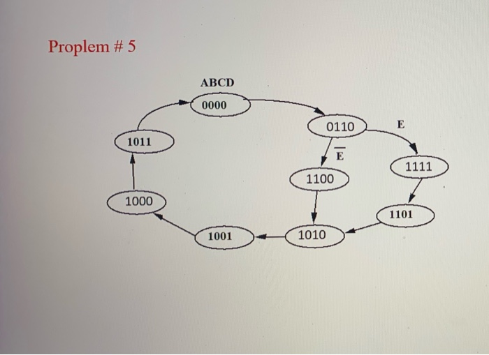 Solved 5. Using T Flip-flops, design the counter whose state | Chegg.com