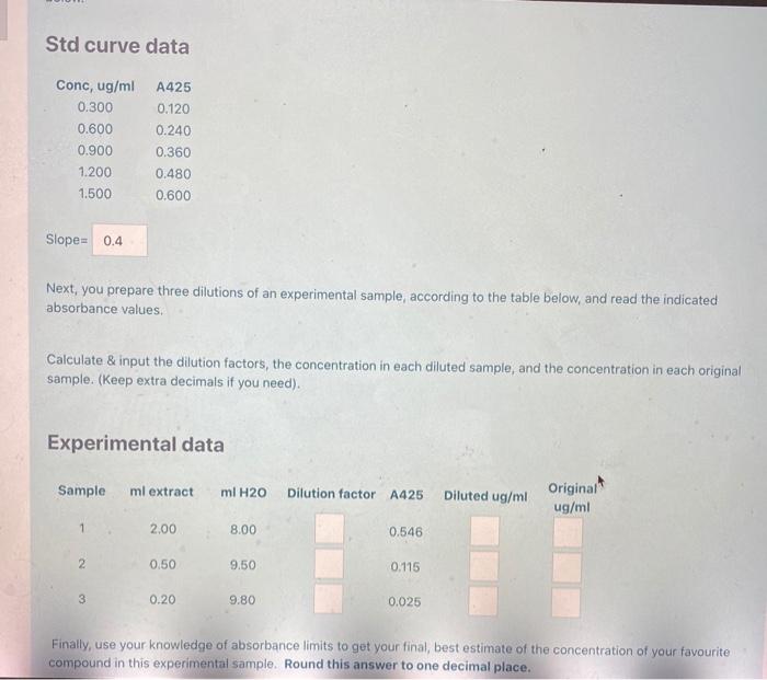 Solved Std curve data Conc, ug/ml 0.300 0.600 0.900 1.200 | Chegg.com