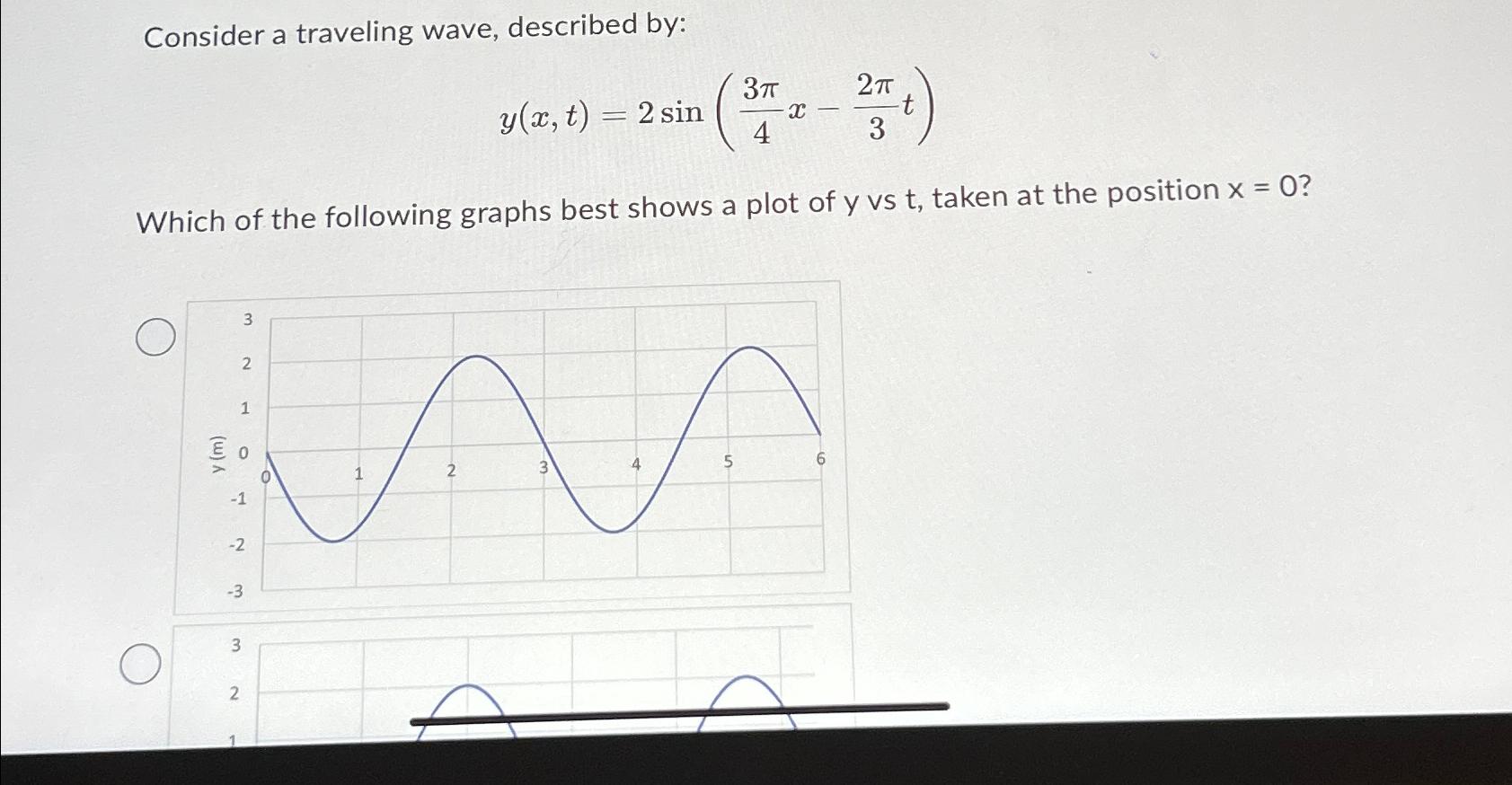 Consider a traveling wave, described | Chegg.com