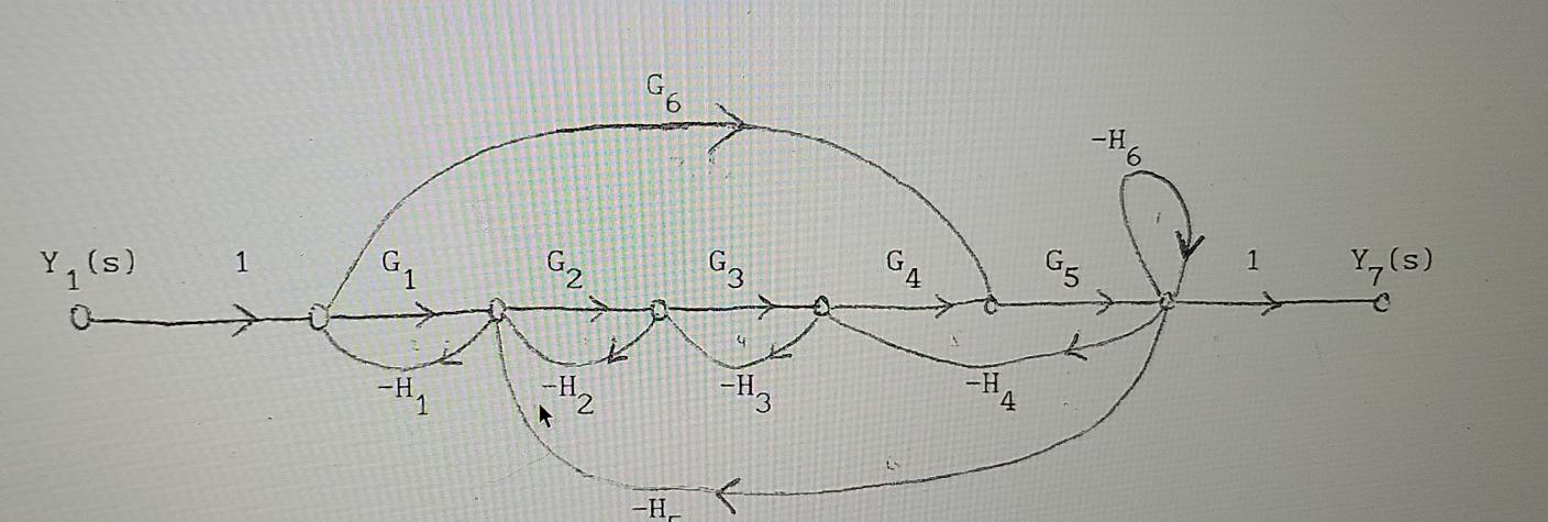 Solved The number of loops is and the number of non-touching | Chegg.com