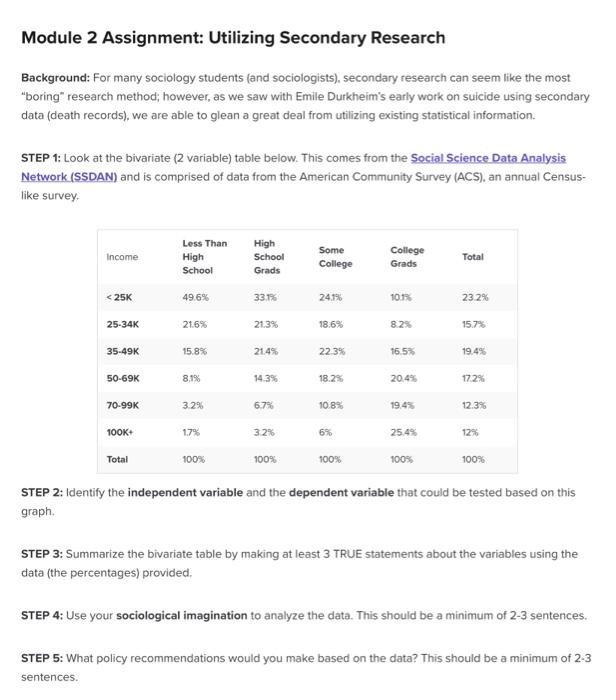 Module 2 Assignment: Utilizing Secondary Research | Chegg.com