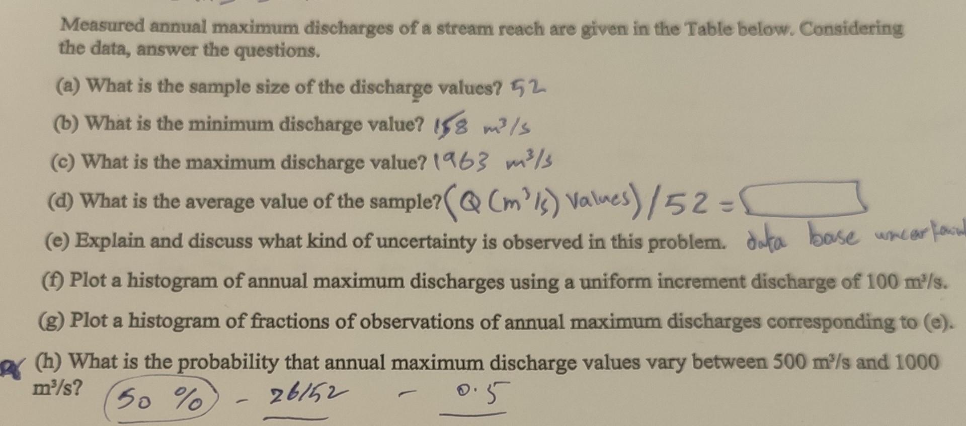 Solved Measured annual maximum discharges of a stream reach | Chegg.com