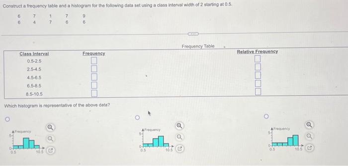 Solved Frequency Table Relative Frequency Which histogram is | Chegg.com