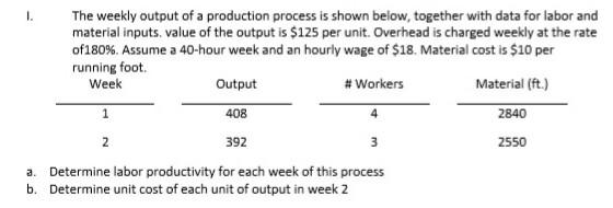 Solved I. The weekly output of a production process is shown | Chegg.com