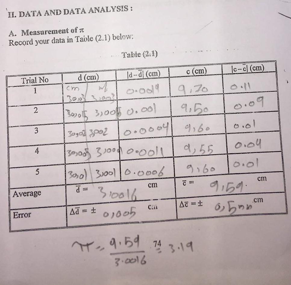 Solved II. DATA AND DATA ANALYSIS : A. Measurement of 10 | Chegg.com