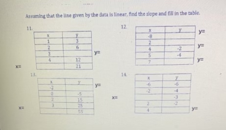 Solved Assuming that the line given by the data is linear, | Chegg.com