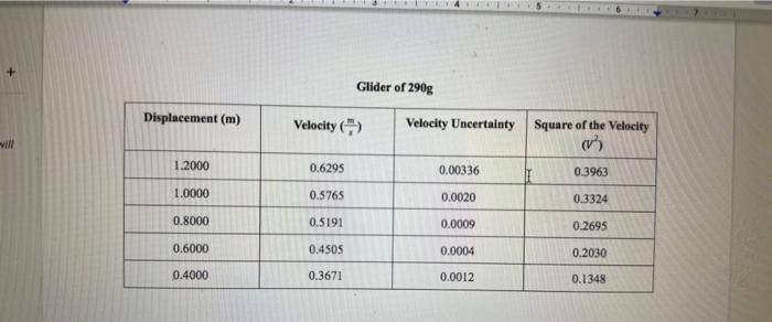 Solved Question \#4: Average your 2 acceleration ax values | Chegg.com