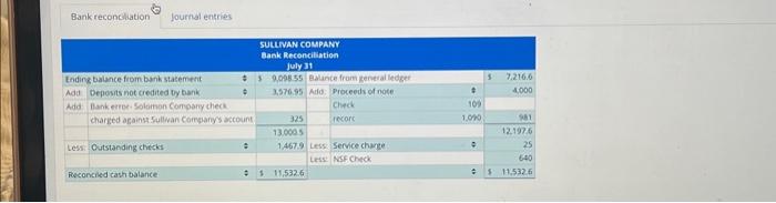 Solved Bank Reconciliation Onjuy 31, Suth wen Compumps Cask | Chegg.com