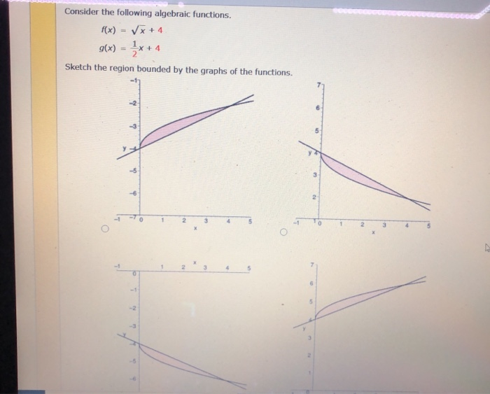 Solved Consider the following algebraic functions. f(x) √x + | Chegg.com