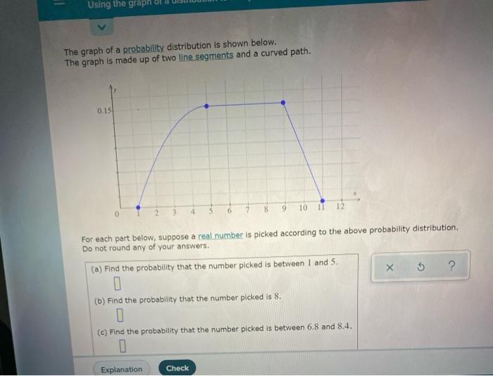 Solved Using the graph The graph of a probability | Chegg.com