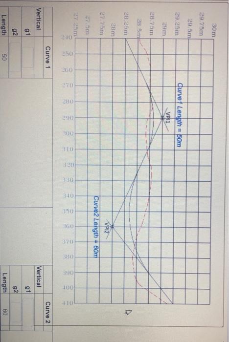 Solved 30m 29.75m 29.5m 29.25m Curve Length = 50m VPN 290 | Chegg.com