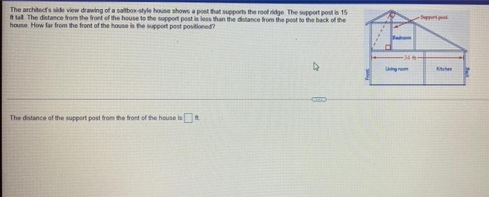 Solved The architect's side view drawing of a saltbox-style | Chegg.com