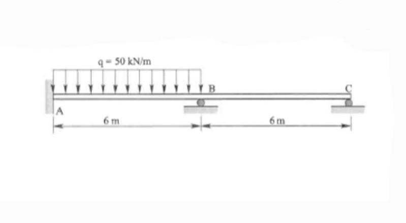 Solved Please calculate the Reactions (Ra,Rb,Rc) using | Chegg.com