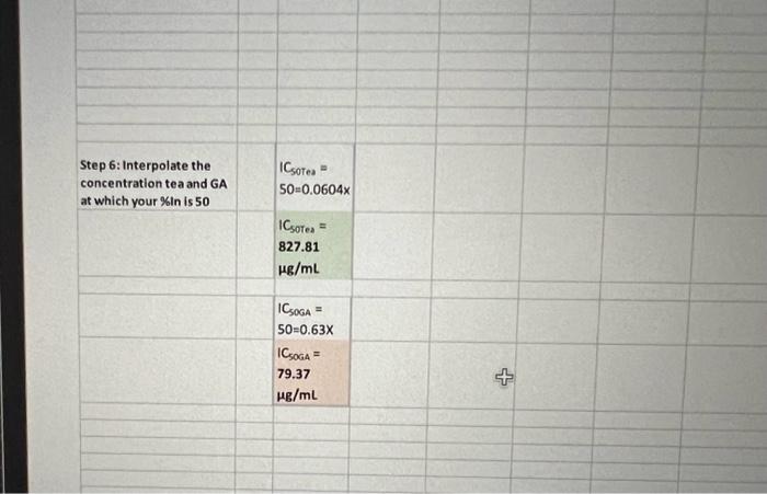 Step 1: Calculate Averages Step 2: Subtract sample | Chegg.com