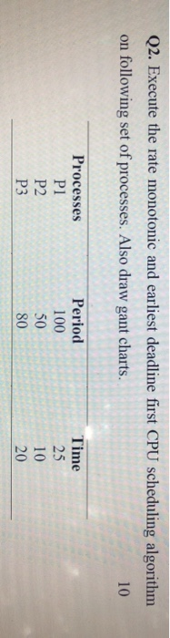 Solved Q2. Execute the rate monotonic and earliest deadline | Chegg.com