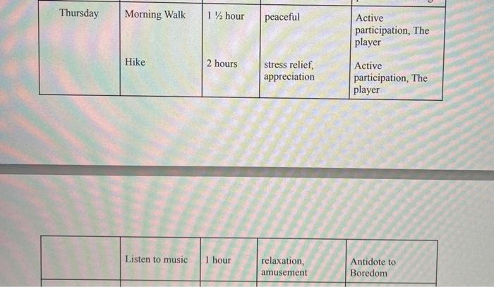 After completing the two charts (Daily Chart & | Chegg.com