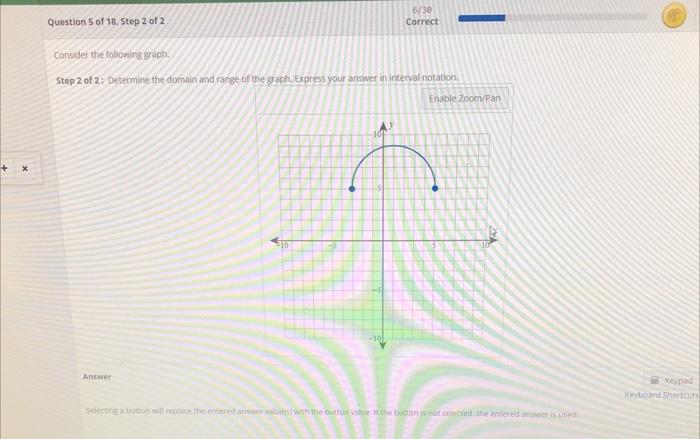 Solved Step 2 Of 2 Determine The Domain And Range Of The