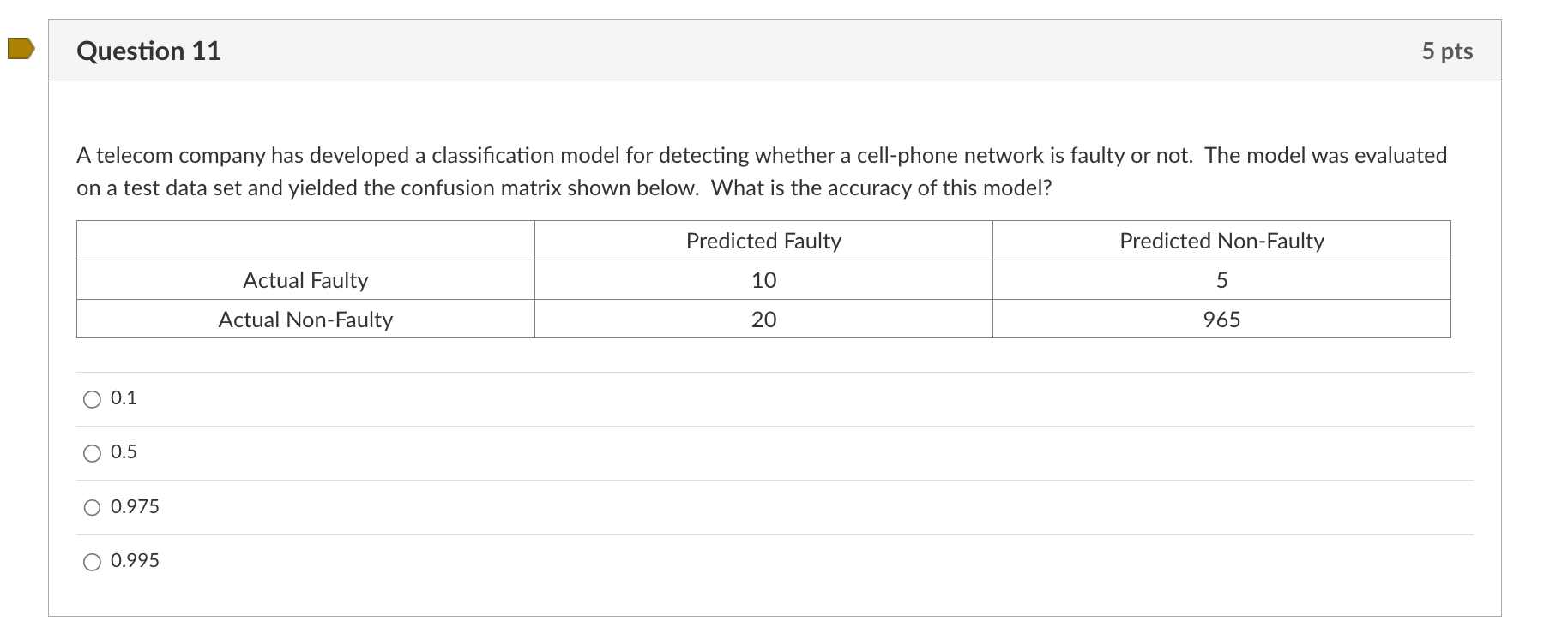 Solved A telecom company has developed a classification | Chegg.com