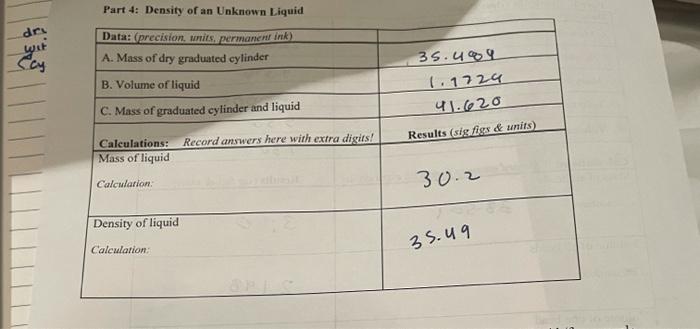 Solved Part 4: Density of an Unknown Liquid drs wur Data: | Chegg.com