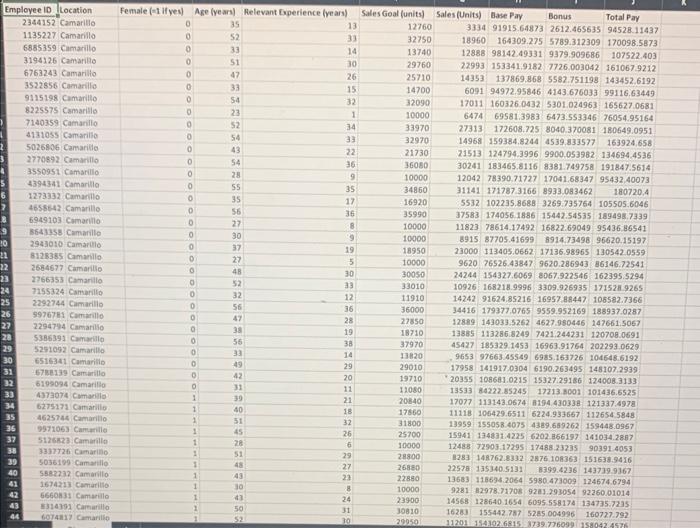 se the "Payroll data.xlsx" file to answer questions | Chegg.com
