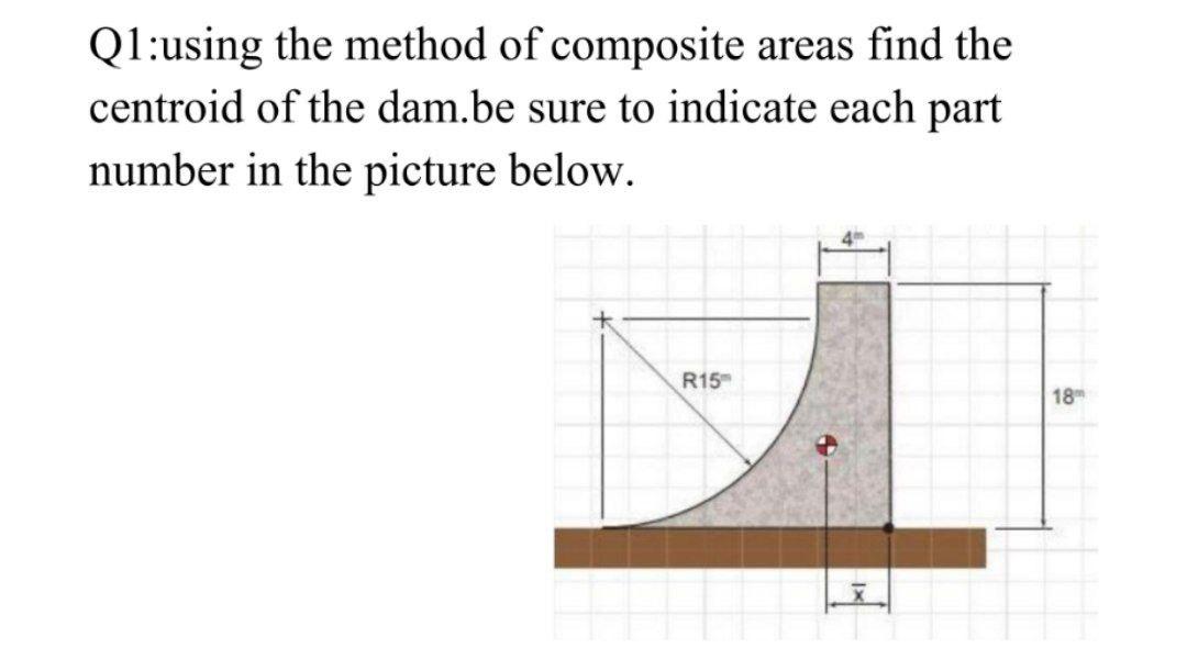 Solved Q1:using the method of composite areas find the | Chegg.com