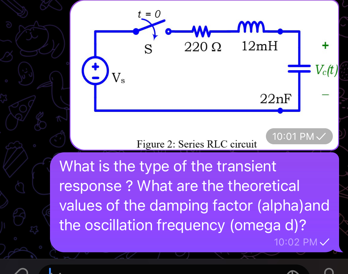 Solved Figure 2: Series RLC circuitWhat is the type of the | Chegg.com