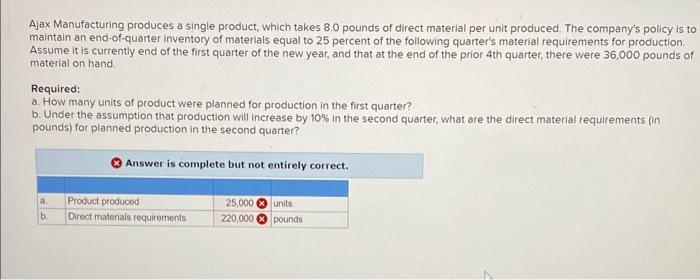 Solved Ajax Manufacturing produces a single product, which | Chegg.com