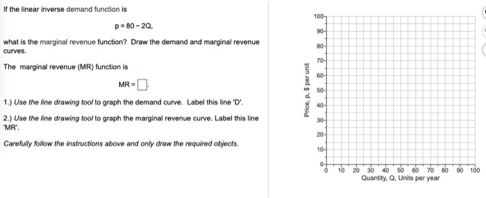 Solved 100- 90- 80 70- If the linear inverse demand function | Chegg.com