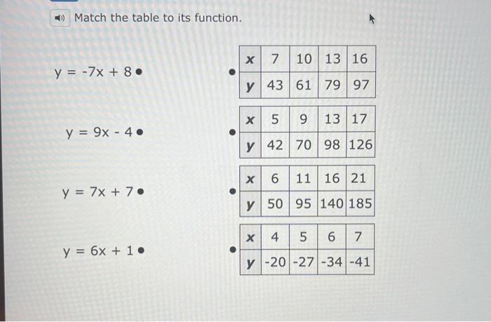 Solved Match each graph on the left with the functions on | Chegg.com