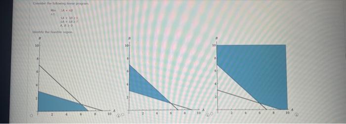 Solved Consider the following linear program.3A+4B1A + 3B ≥ | Chegg.com