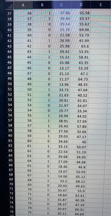 Solved The accompanying data file contains 100 observations | Chegg.com