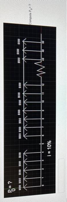 Solved P0=? | Chegg.com