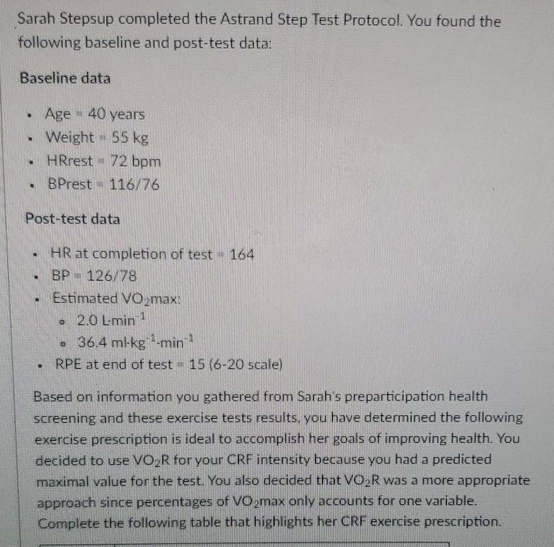 Solved Sarah Stepsup completed the Astrand Step Test | Chegg.com