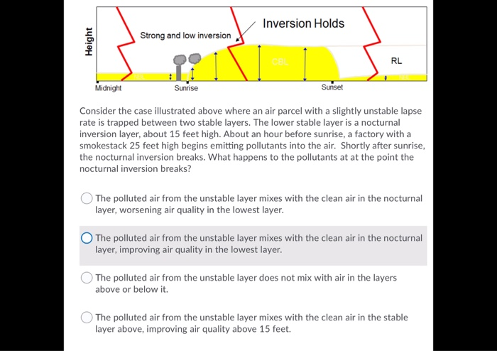 Solved Inversion Holds Height Strong and low inversion X CBL | Chegg.com
