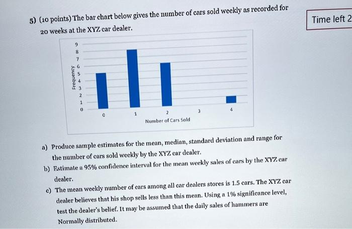 Solved 5) (10 points) The bar chart below gives the number | Chegg.com