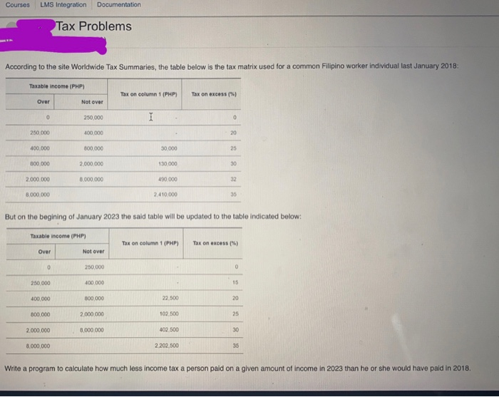 Solved Courses LMS Integration Documentation Tax Problems | Chegg.com