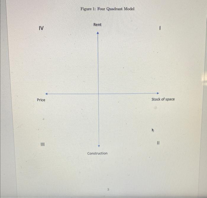 Solved Consider the Four Quadrant Model (4QM) in Figure 1 on | Chegg.com