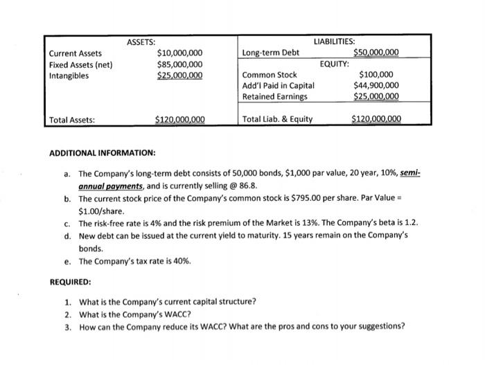 Solved Current Assets Fixed Assets (net) Intangibles ASSETS: | Chegg.com