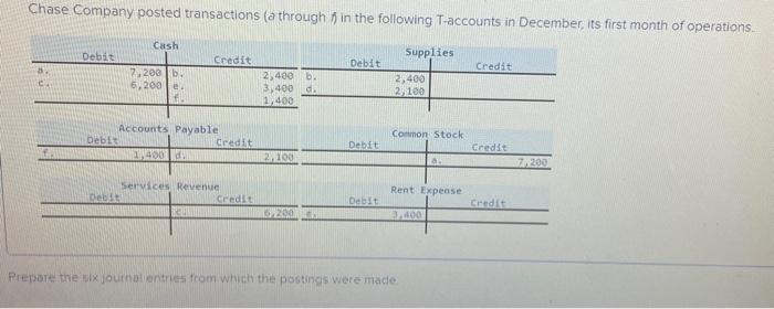 [Solved]: Chase Company posted transactions (a through f in