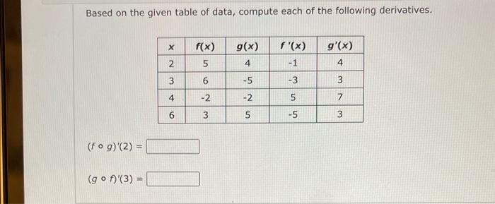 Solved Based on the given table of data, compute each of the | Chegg.com