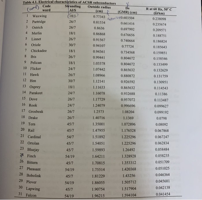 Solved 14. A three-phase 60-Hz line has flat horizontal | Chegg.com