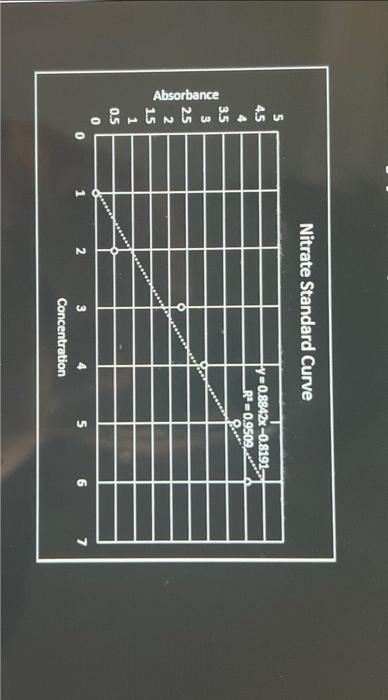 Solved 2. Error Analysis: How accurate is your straight | Chegg.com