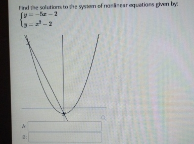 Solved Find the solutions to the system of nonlinear | Chegg.com