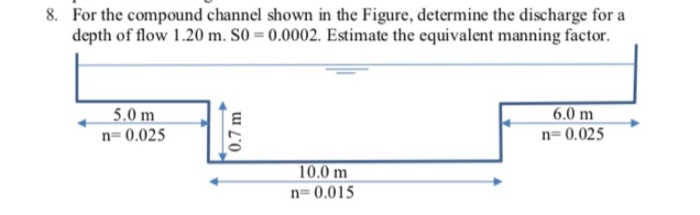 Solved 8. For the compound channel shown in the Figure, | Chegg.com