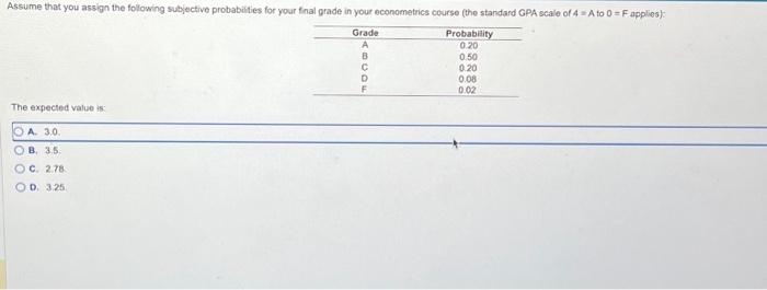 Solved Assume that you assign the following subjective | Chegg.com