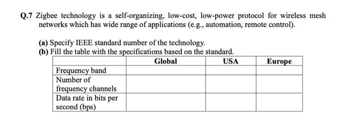 Solved Q.4 For a certain binary nonsymmetric channel, as | Chegg.com