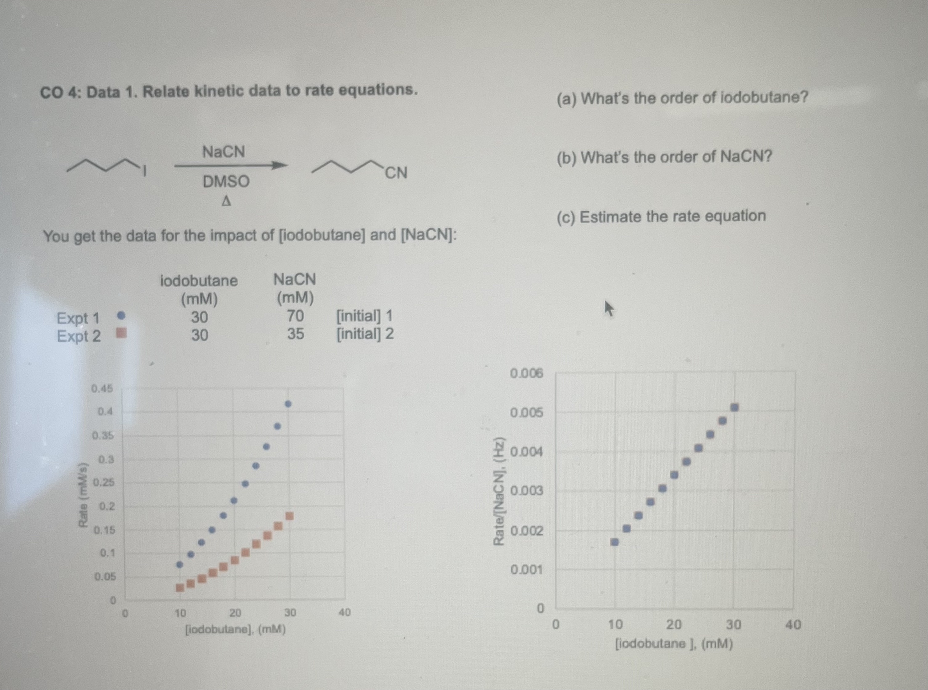 Solved Relate kinetic data to rate equations. You get the | Chegg.com